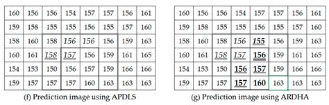 An Advanced Reversible Data Hiding Algorithm Using Local Similarity
