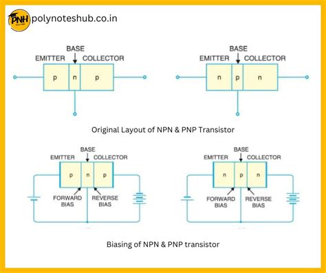 What Is Transistor In Electronics And Its Types 2023 Poly Notes Hub