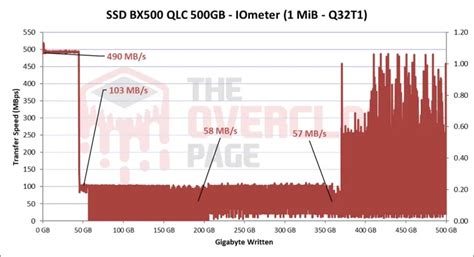 The Flash Memory Lifespan Question Why Qlc May Be Nand Flashs Swan Song