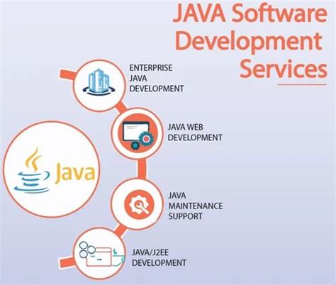 Java Software Development Service At ₹ 50000 Month In Hyderabad Id