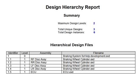 Topic Design Hierarchy Report