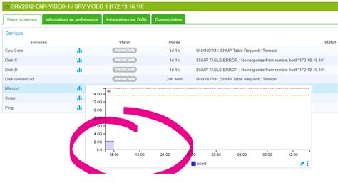 Problème Avec Centreonwindowssnmppl Depuis Mis à Jour Dhier · Issue 1668 · Centreon