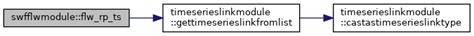 Modflow Swfflwmodule Module Reference