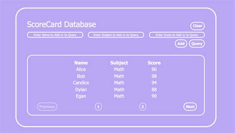 Github Chihsinhscorecard Database A Practice On Reactjs Axios