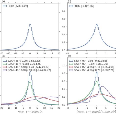 Modis Surface Reflectance Bands Download Table