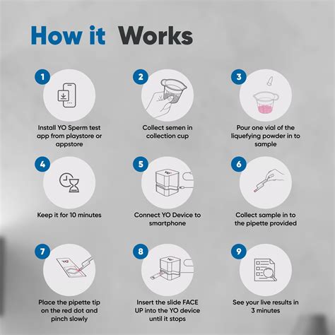 Semen Analysis At Home What Is A Normal Sperm Count Interpreting