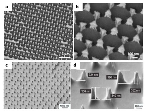 Crystals Special Issue Colloidal Crystals