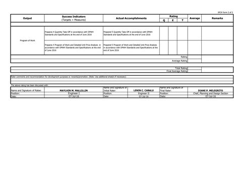 336742956 Individual Performance Commitment And Review Ipcr Form Pdf