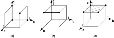 Three Cube Structure Of Three Variable Boolean Functions A