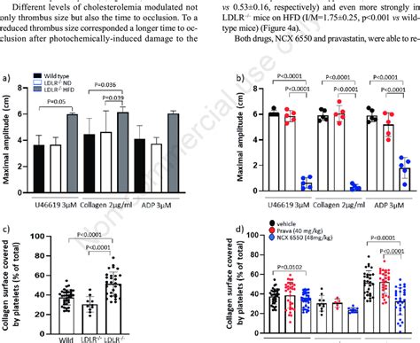 A Ex Vivo U46619 Collagen And Adp Induced Platelet Aggregation In Download Scientific