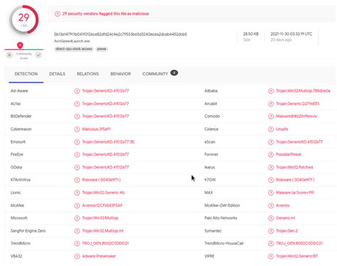 Analysing Volatility Memory Dump 6 Easy Steps Golinuxcloud