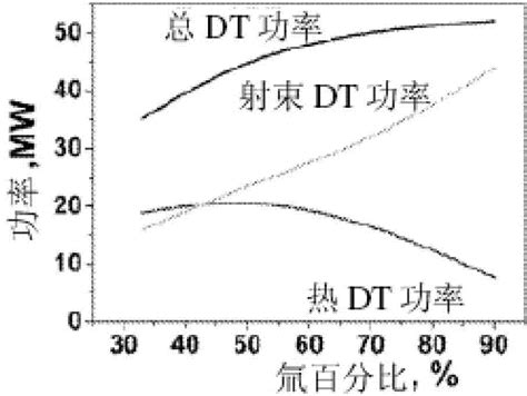 Compact Fusion Reactor Eureka Patsnap