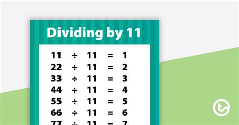 Division Facts Poster Dividing By 11 Teach Starter