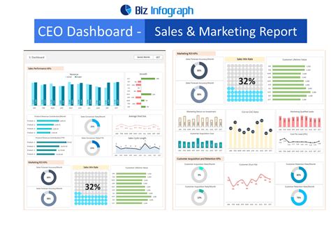 Ceo Dashboard Sales And Marketing Report