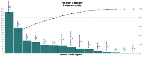Incident Categorization An Improved Method To The Madness