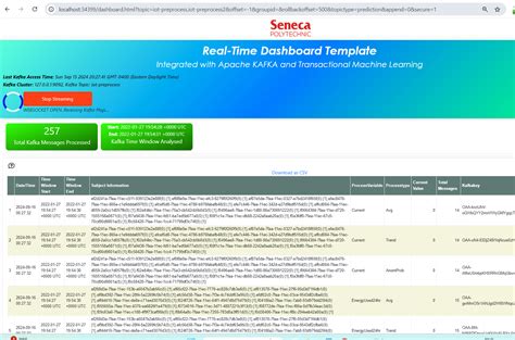 19 Tml Solution Examples — Transactional Machine Learning Tml 01 Documentation