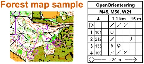 Using The Course Design Symbol Set Openorienteering Mapper User Manual