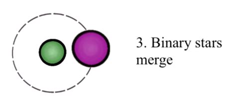 Triple Star System Found Via Planet Hunters Tess — Nora Eisner