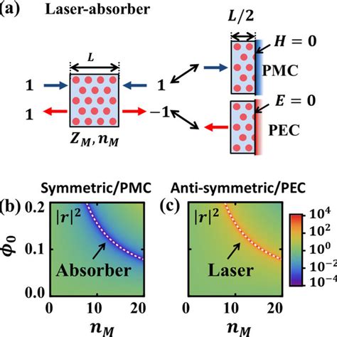 Principle Of Phase Measuring Deflectometry Pmd And Inherent
