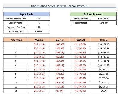 12 Free Balloon Loan Amortization Schedule Templates Ms Excel