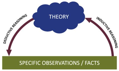Chapter 4 Problem Solving And Intelligence Flashcards Quizlet