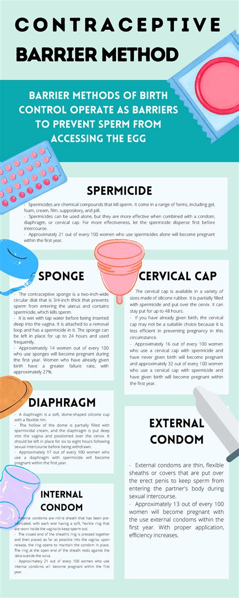Barrier Method Spermicides Are Chemical Compounds That Kill Sperm It