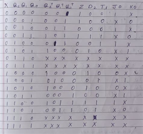 Solved D Write The Output Q2 In The Numerical Shorthand