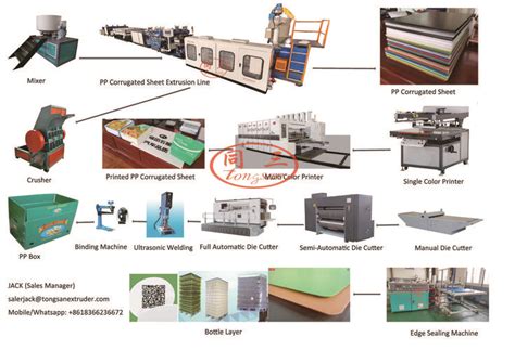 Amazing Pp Carton Box Stretch Hood