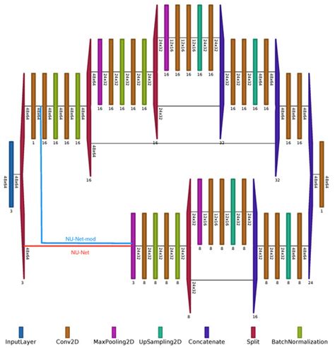 Remote Sensing Free Full Text Cloud Detection Autonomous System Based On Machine Learning