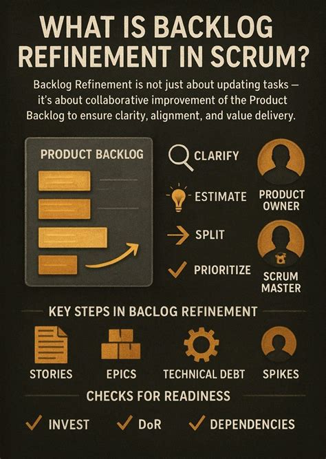 Agile Backlog Refinement In Scrum Project Templates