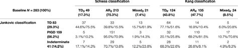 Baseline Consistency Between The Jankovic Schiess And Kang
