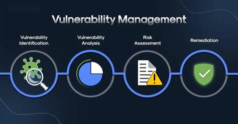 Vulnerability Management Using Nessus By Md Shafquat Hossain Khan