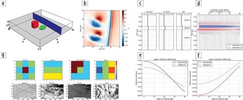 A User Guide To The Geophysical Tutorials SEG Wiki