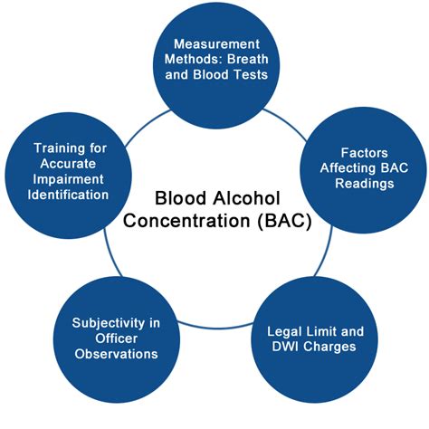 Legal Alcohol Limit In Texas Dwi And Bac Limit In Texas