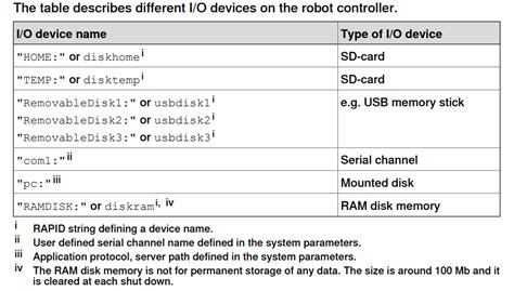 Accessing Usb Drive Through Rapid Coding — Abb Robotics User Forums