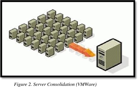 Figure 2 From Implementation Of Virtualization In Data Centers To