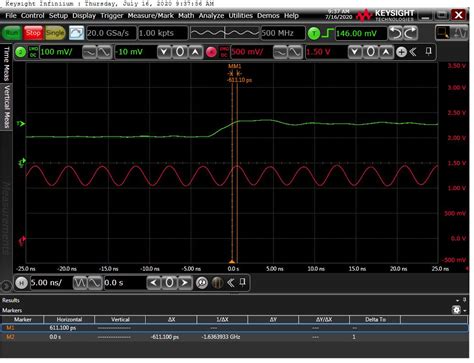 Ads54j64evm Device Clock And Sysref Phase Relation Data Converters