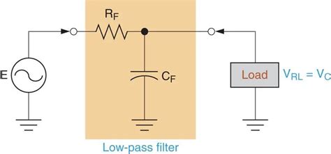 Low Pass Filter Circuit Diagram Pdf Circuit Diagram