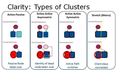 Zerto Re Ip Storage And San Spiceworks Community