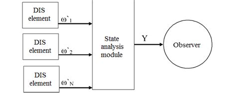 Apcs State Analysis Scheme According To The Hybrid Approach Download Scientific Diagram