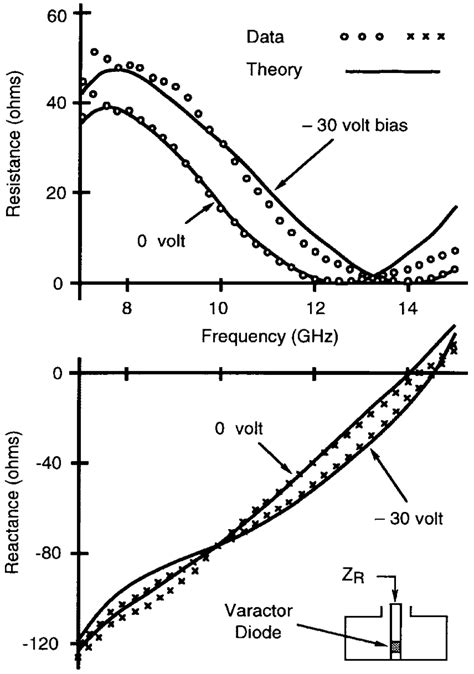 Theory And Experimental Comparison For Varactor Tuning Download
