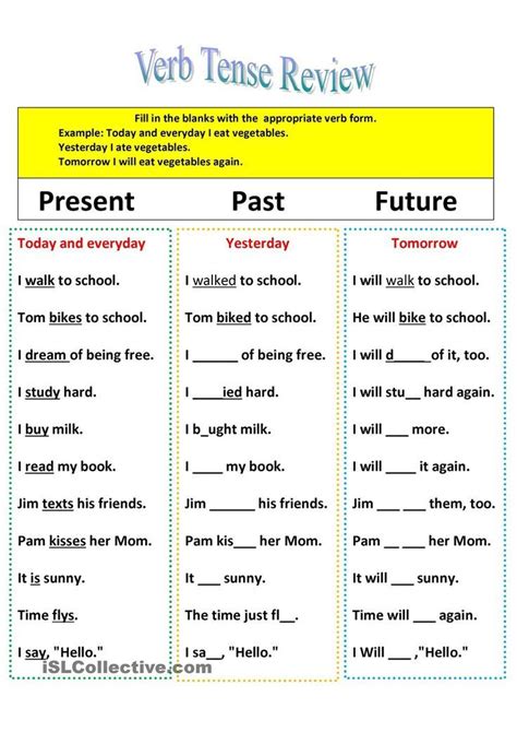 Past Present Future Tense Table Simple Past Tense Learn English