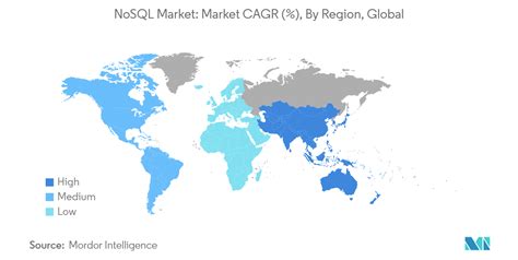 Nosql Market Size And Share Analysis Industry Research Report Growth