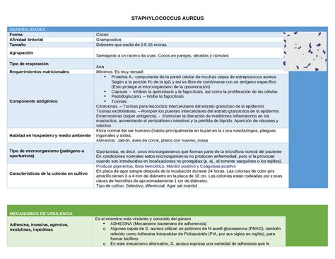 Staphylococcus Aureus Características Patogenia Y Diagnóstico