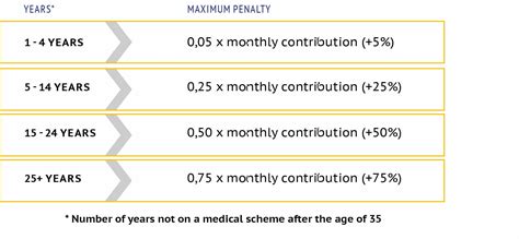 What Is Late Joiner Penalty At Ella Dierking Blog