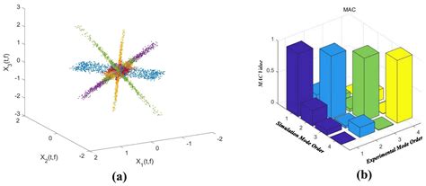 Sensors Free Full Text Vision Based Structural Modal Identification
