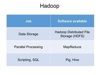 Hadoop Map Reduce And Apache Pig Tutorial PPTX