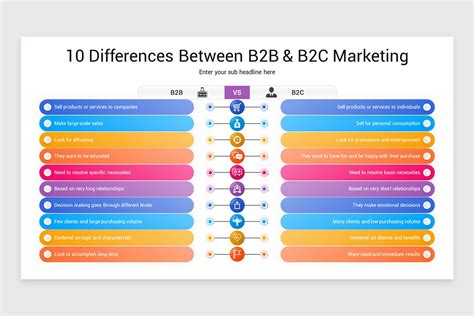 business to consumer powerpoint template nulivo market