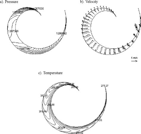 Figure 5 From Mathematical Modeling Of Physical Processes In The Scroll Compressor Chamber