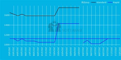 Yottabase Free Chess Games Of Xiling Wang